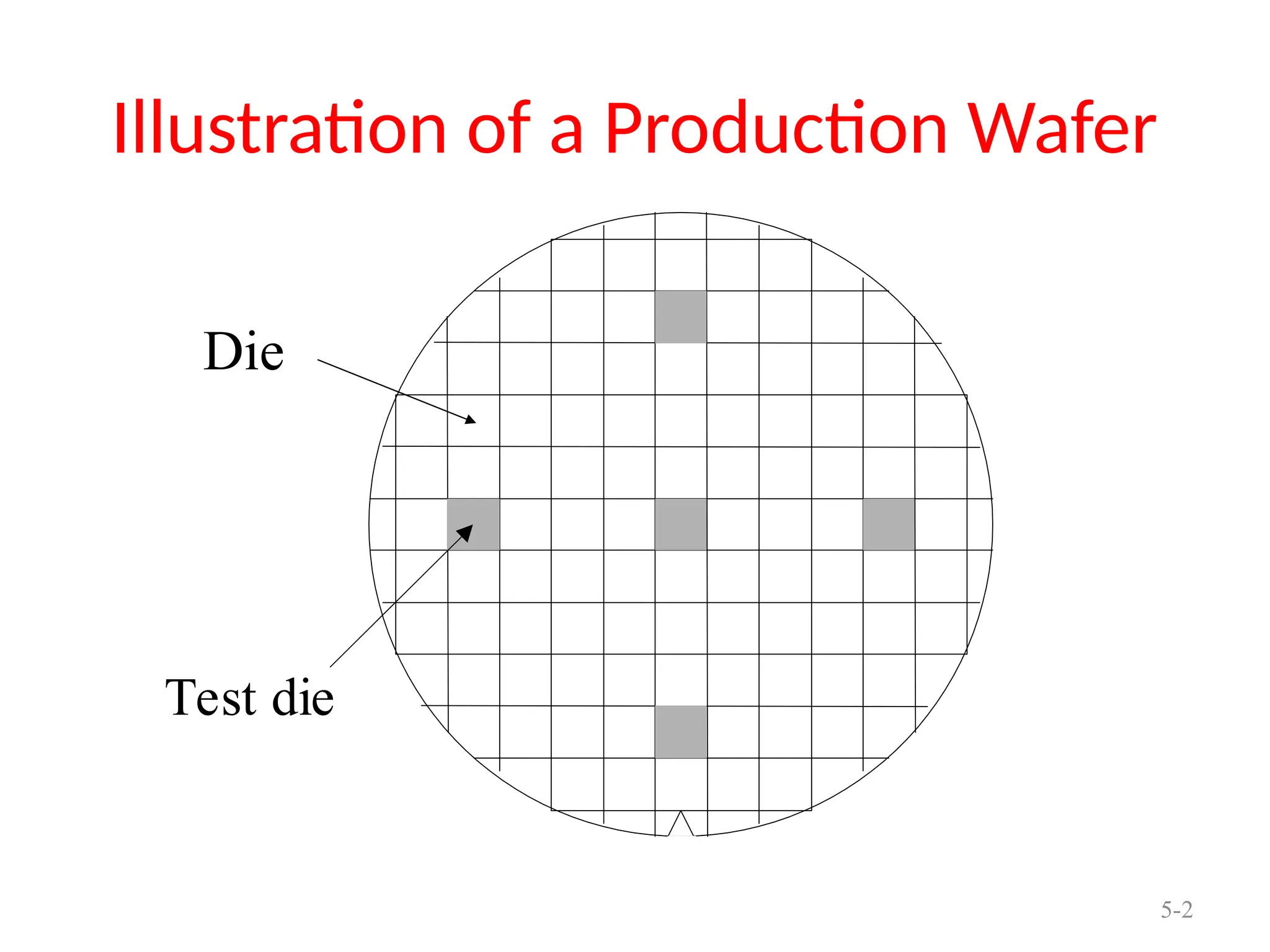 Silicon Wafer manufacturing Preparation.pptx