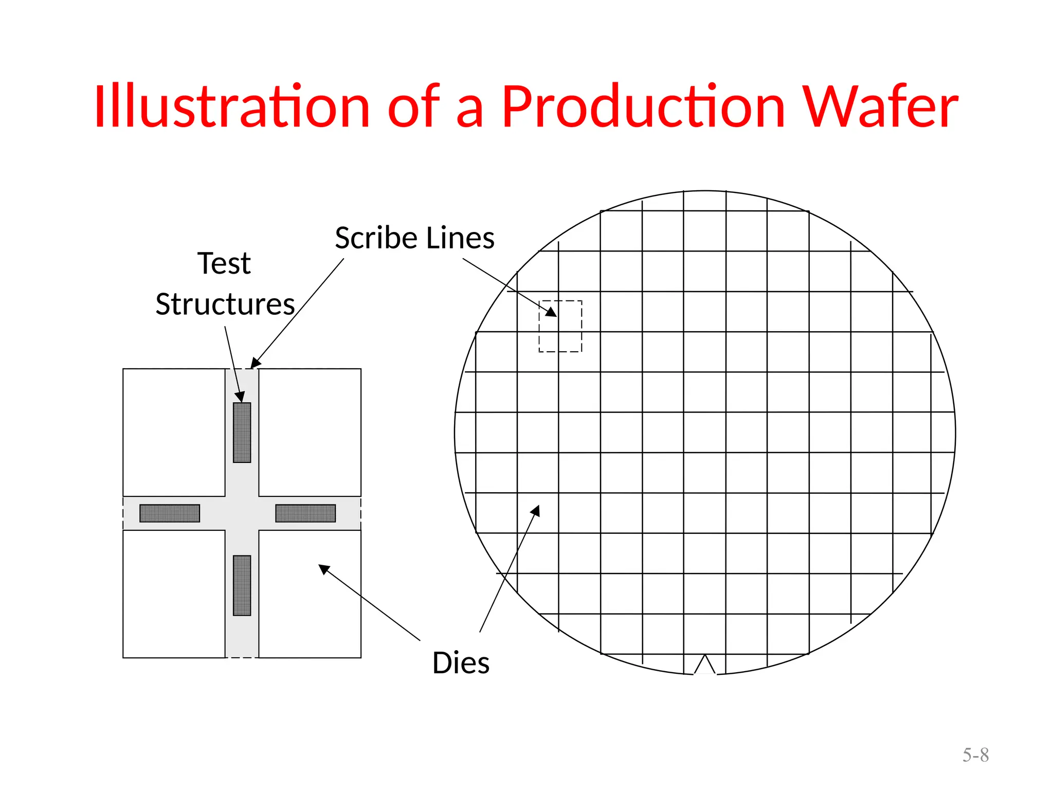 Silicon Wafer manufacturing Preparation.pptx