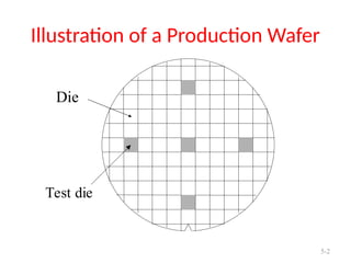 Silicon Wafer manufacturing Preparation.pptx