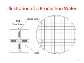 Silicon Wafer manufacturing Preparation.pptx