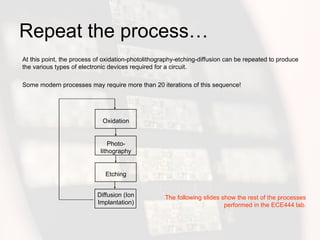 Wafer Preparation (Semiconductor Devices).ppt