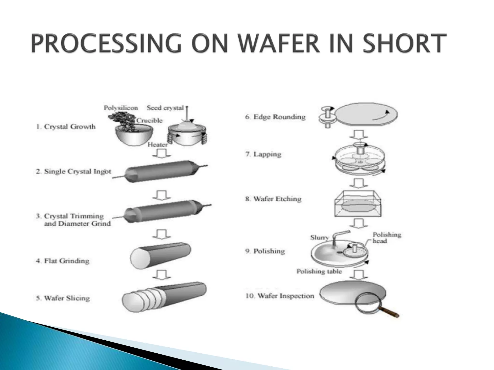 Wafer preparation and processing ppt | PPTX