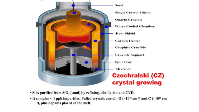 Wafer preparation_VLSI and IC fabrication.pptx