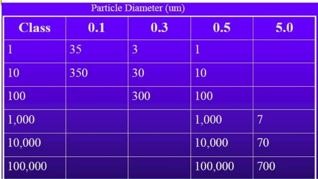 Wafer preparation_VLSI and IC fabrication.pptx