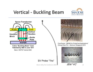 Wafer probe technology & application overview ira feldman 101108 | PDF