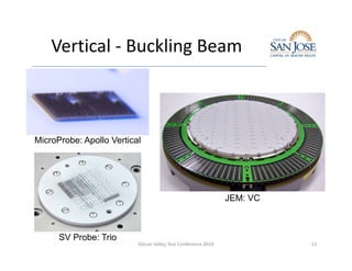 Wafer probe technology & application overview ira feldman 101108 | PDF