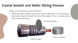 Wafer processing-1.pptx