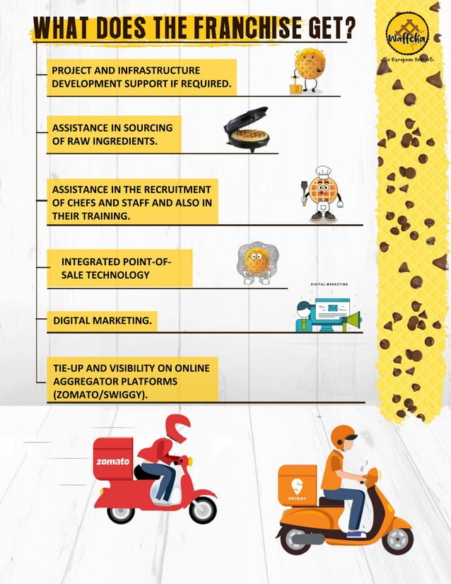 waffcha-dessert-franchise-business-proposal (1) (1).pdf | Business ...