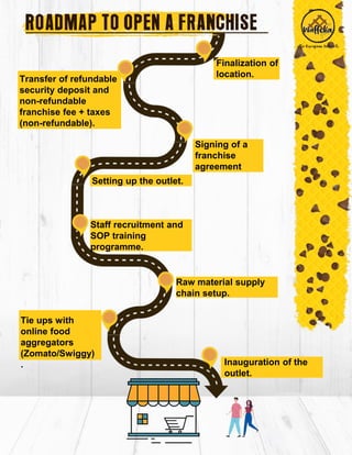 waffcha-dessert-franchise-business-proposal (1) (1).pdf