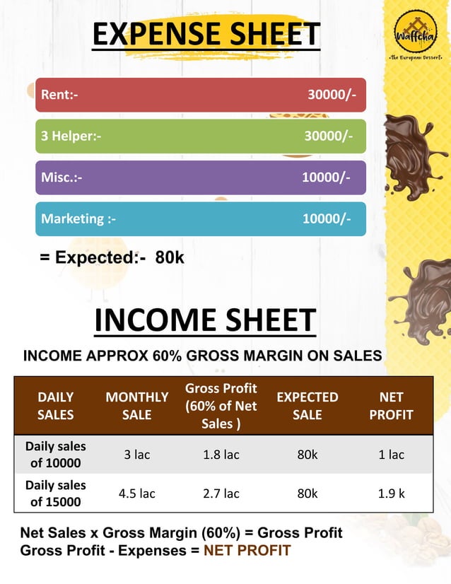 waffcha-dessert-franchise-business-proposal (1) (1).pdf | Business ...