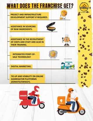 waffcha dessert franchise business proposal.pdf