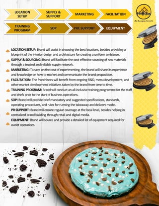 waffcha dessert franchise business proposal.pdf