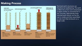 Rammed earth as Building material | PPTX