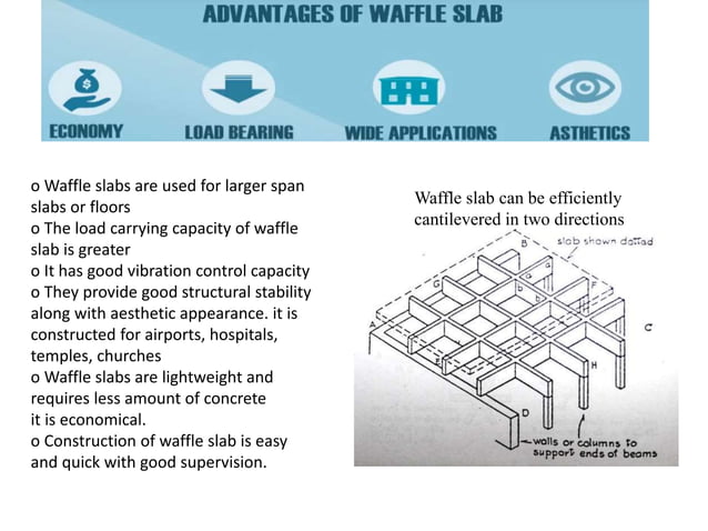 Waffle slab | PPTX | Desserts and Baking | Food & Drink