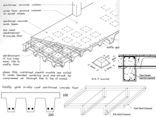 Ribbed And Waffle Slabs Types, Advantages, Disadvantages, 43% OFF