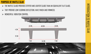 Waffle slab grid slab | PDF