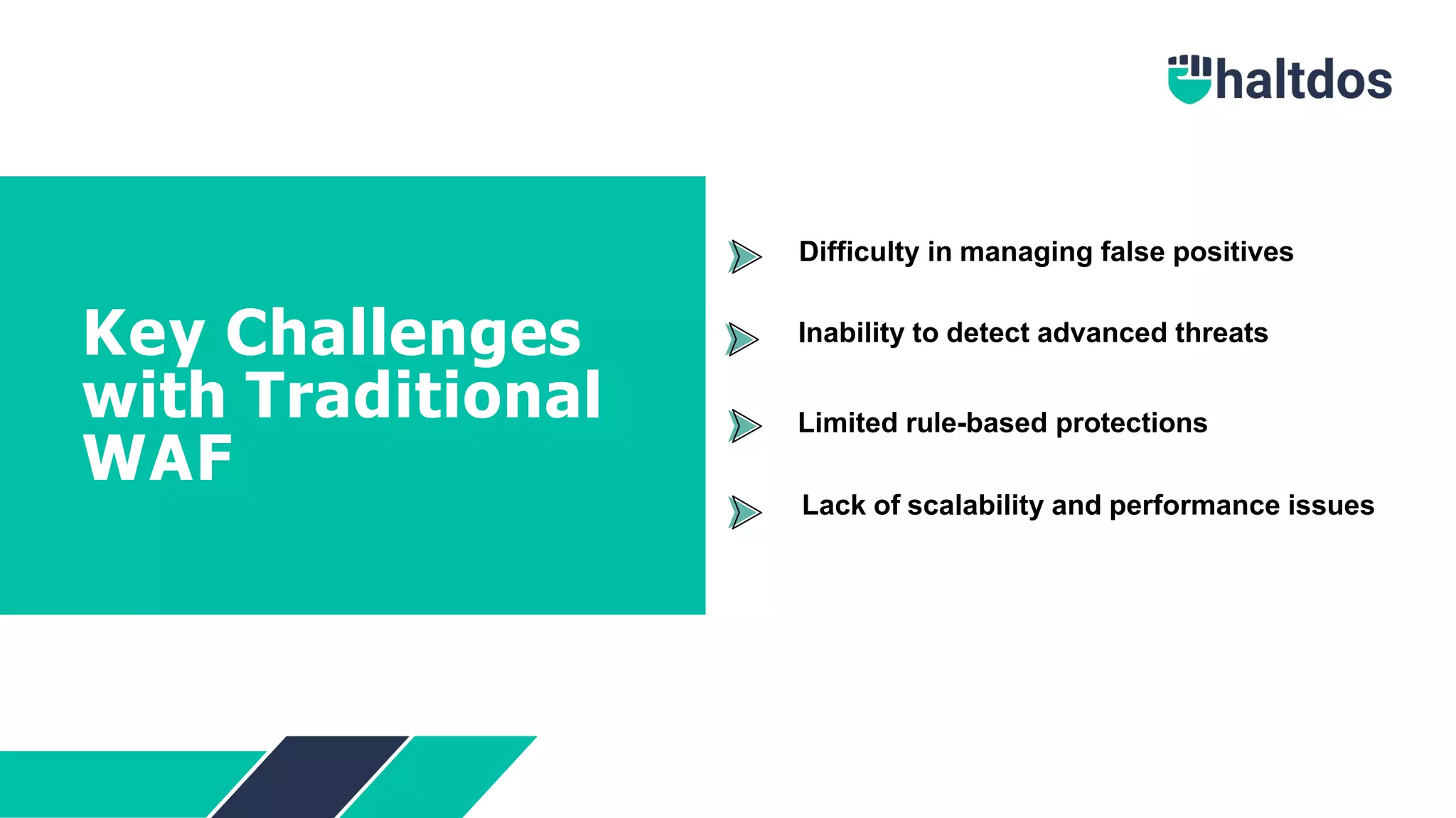 Advanced Web Application Firewall (WAF) | PPTX