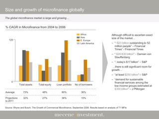 Microfinance Consolidation - Wagane Diouf | PPT