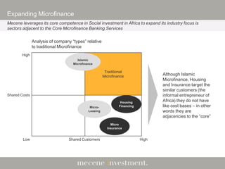 Microfinance Consolidation - Wagane Diouf | PPT