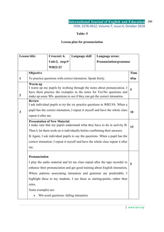 How Can I Prepare an Ideal Lesson-Plan ? | PDF