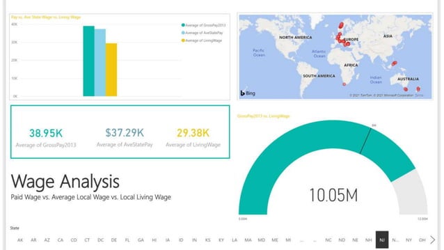 Power BI Dashboard - Wage analysis | PPT