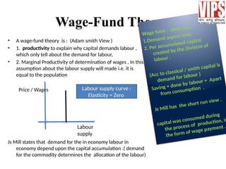 wage and profit presentation semester 4_ | PPTX