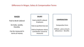 Wages and Salary presentation in bangladesh.ppt