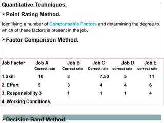 Wage and salary module iv | PPT
