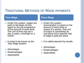 Wage and salary administration | PPTX