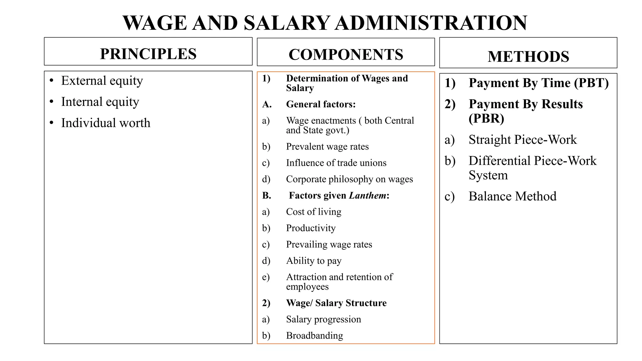 WAGE AND SALARY ADMINISTRATION.pptx