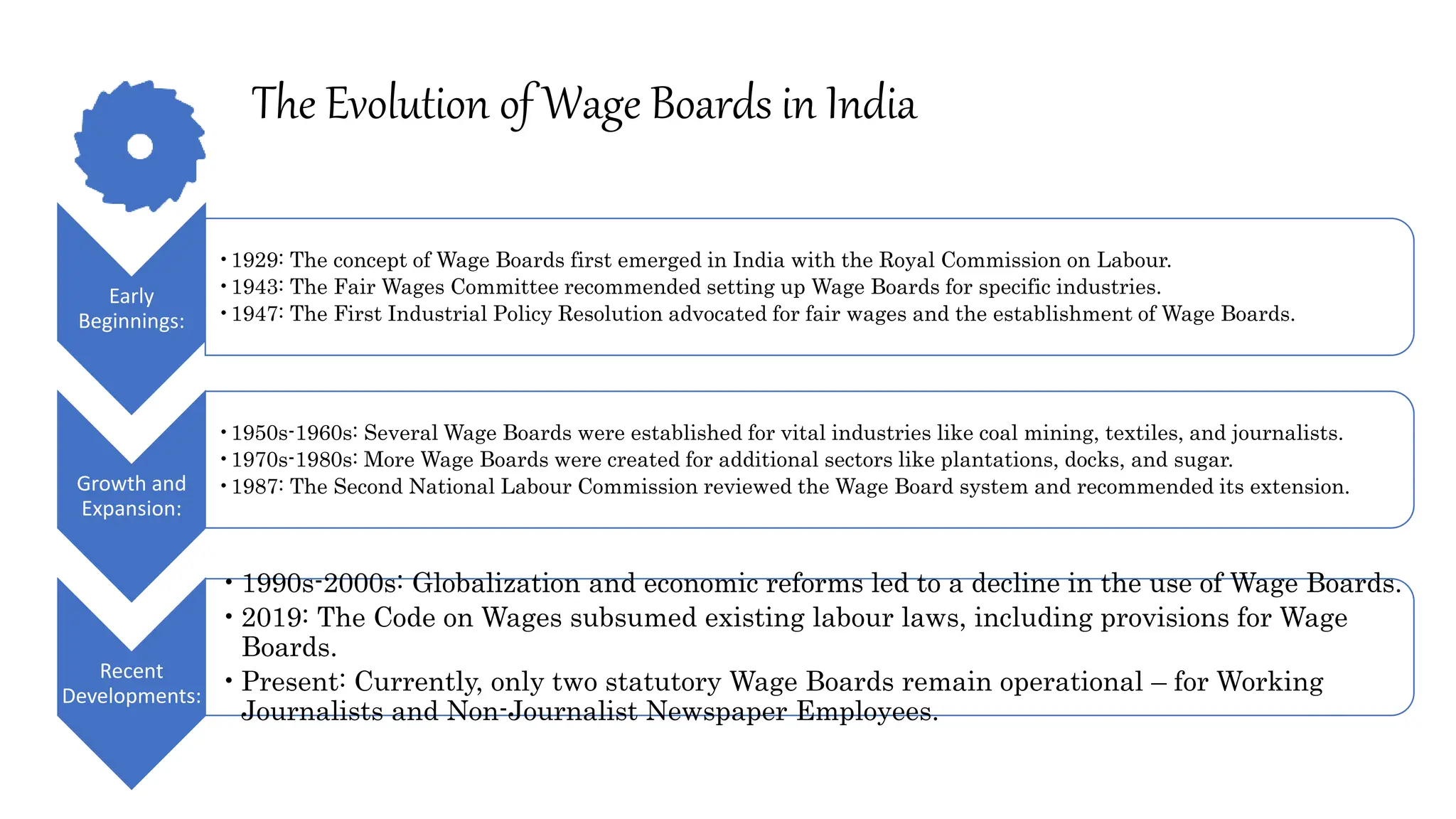 Wage board & Pay Commission.pptx