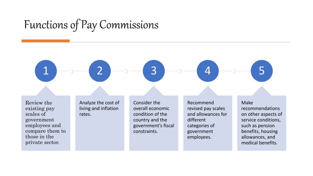Wage board & Pay Commission.pptx