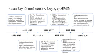 Wage board & Pay Commission.pptx