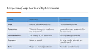 Wage board & Pay Commission.pptx