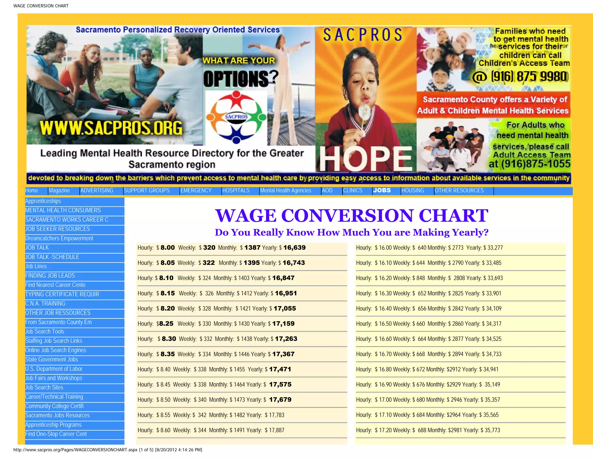 Wage conversion chart 2012 | PDF | Vocational Training | Careers