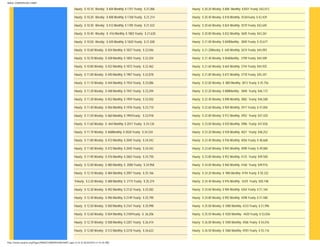 Wage conversion chart 2012 | PDF | Vocational Training | Careers