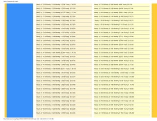 Wage conversion chart 2012 | PDF | Vocational Training | Careers