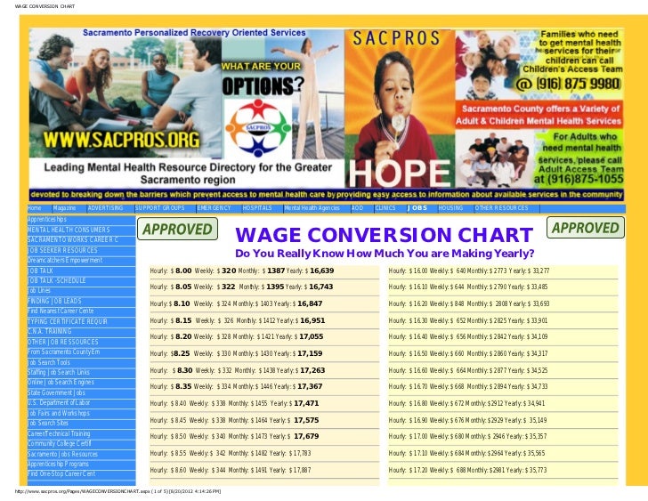 Wage Conversion Chart 2012 wage-conversion-chart-2012