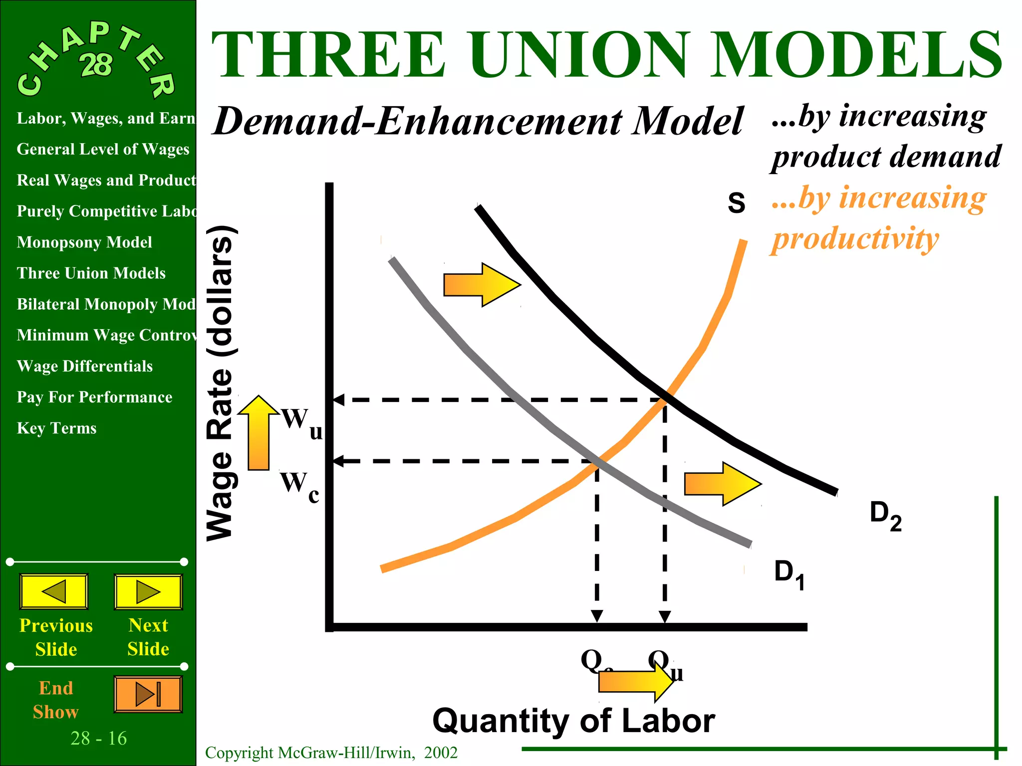 Wage determination | PPT