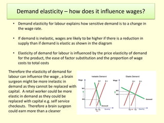 Wage determination essay | PPT