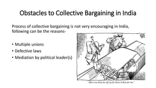 Wage determination through collective bargaining | PPTX