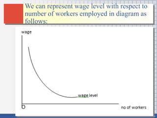 Wage fund theory | PPT