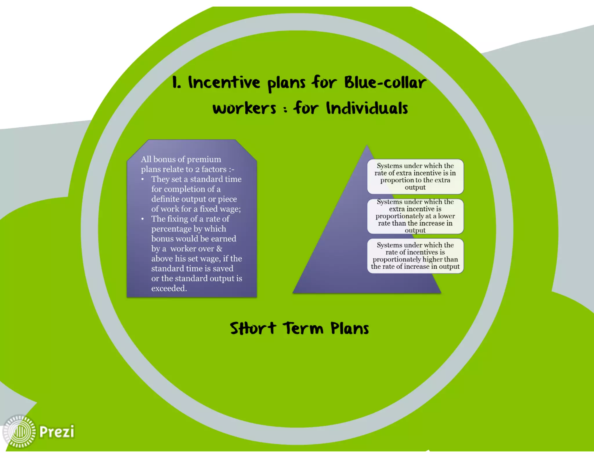 Wage incentive plans | PDF