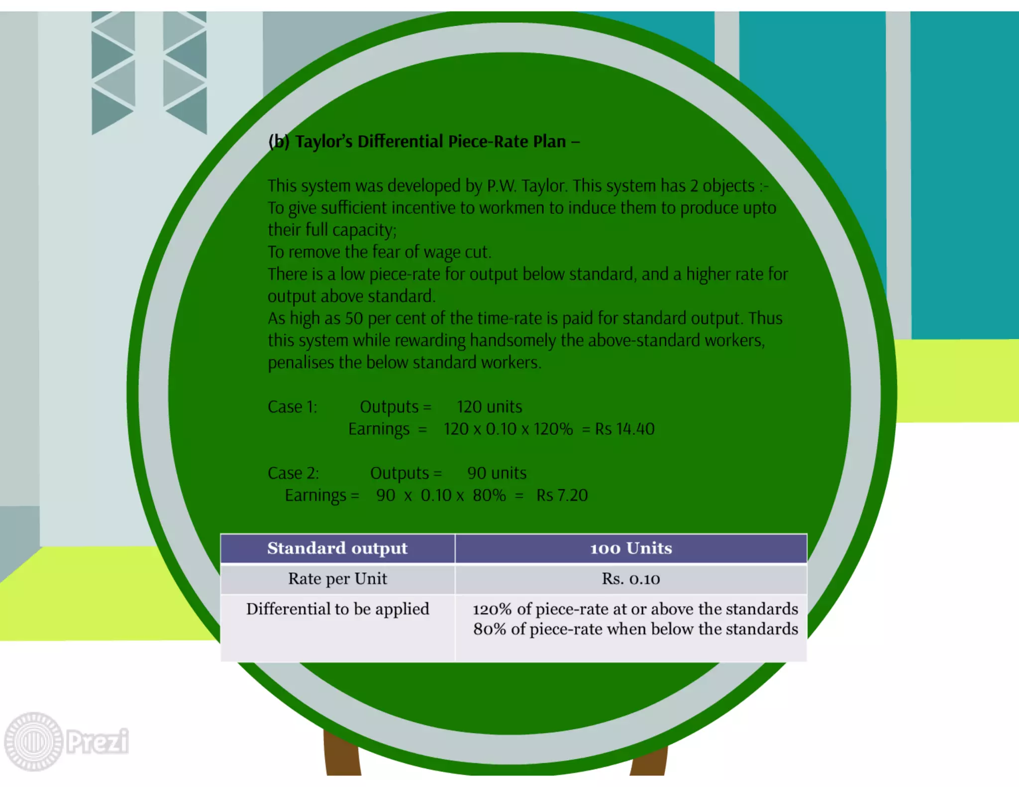 Wage incentive plans | PDF | Government Support and Welfare | Financial ...