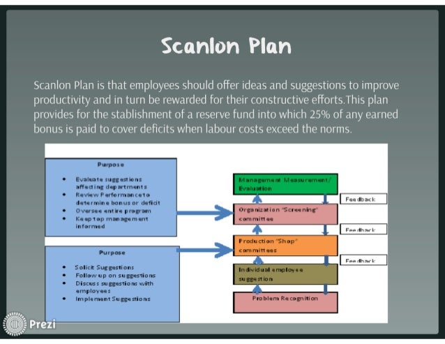 Wage incentive plans