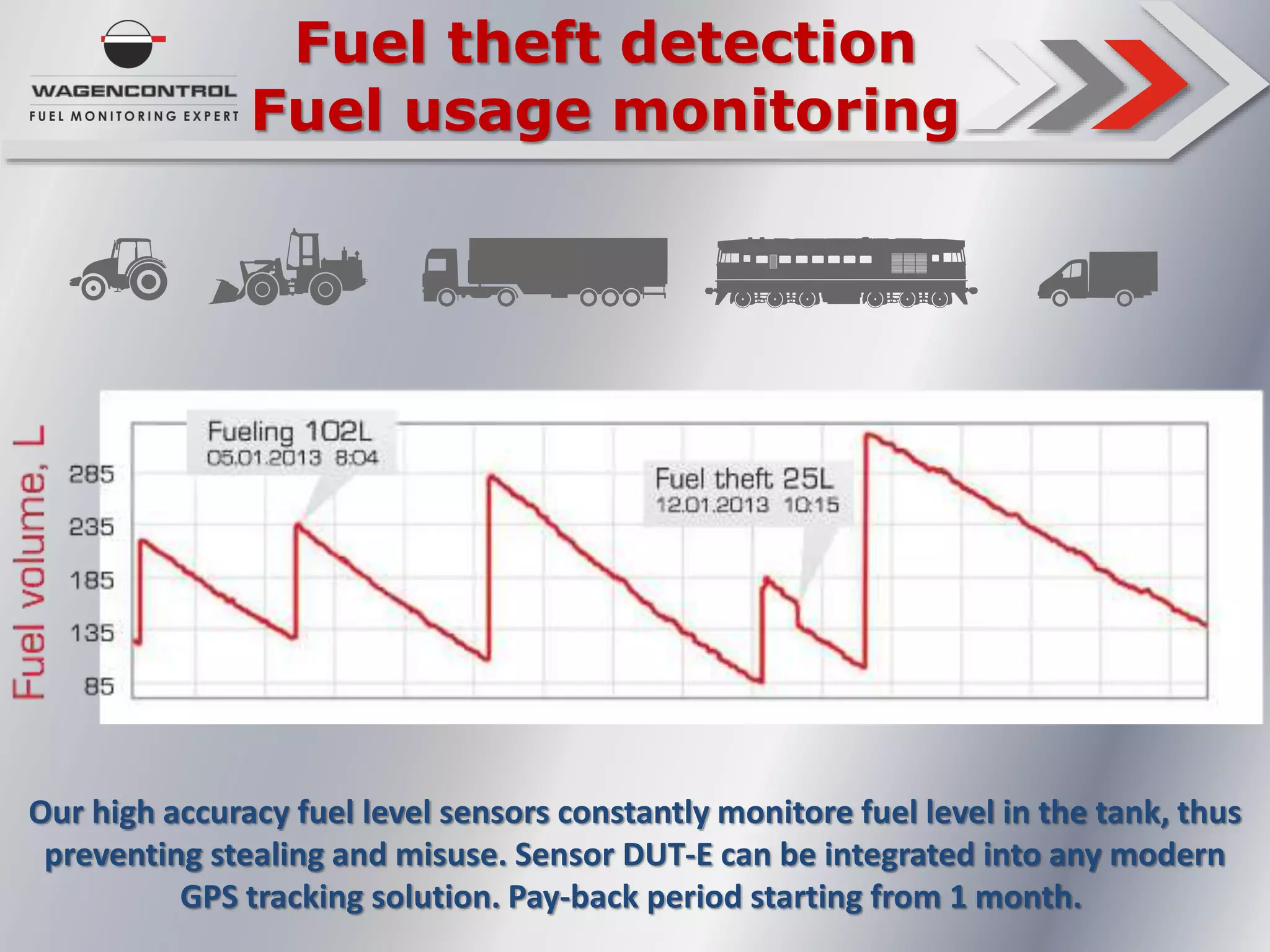 Wagencontrol company today. Advanced fuel telematics | PPTX