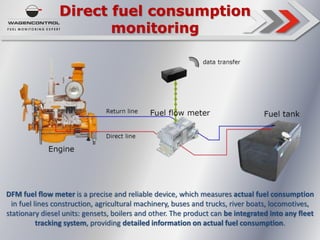 Wagencontrol company today. Advanced fuel telematics | PPTX
