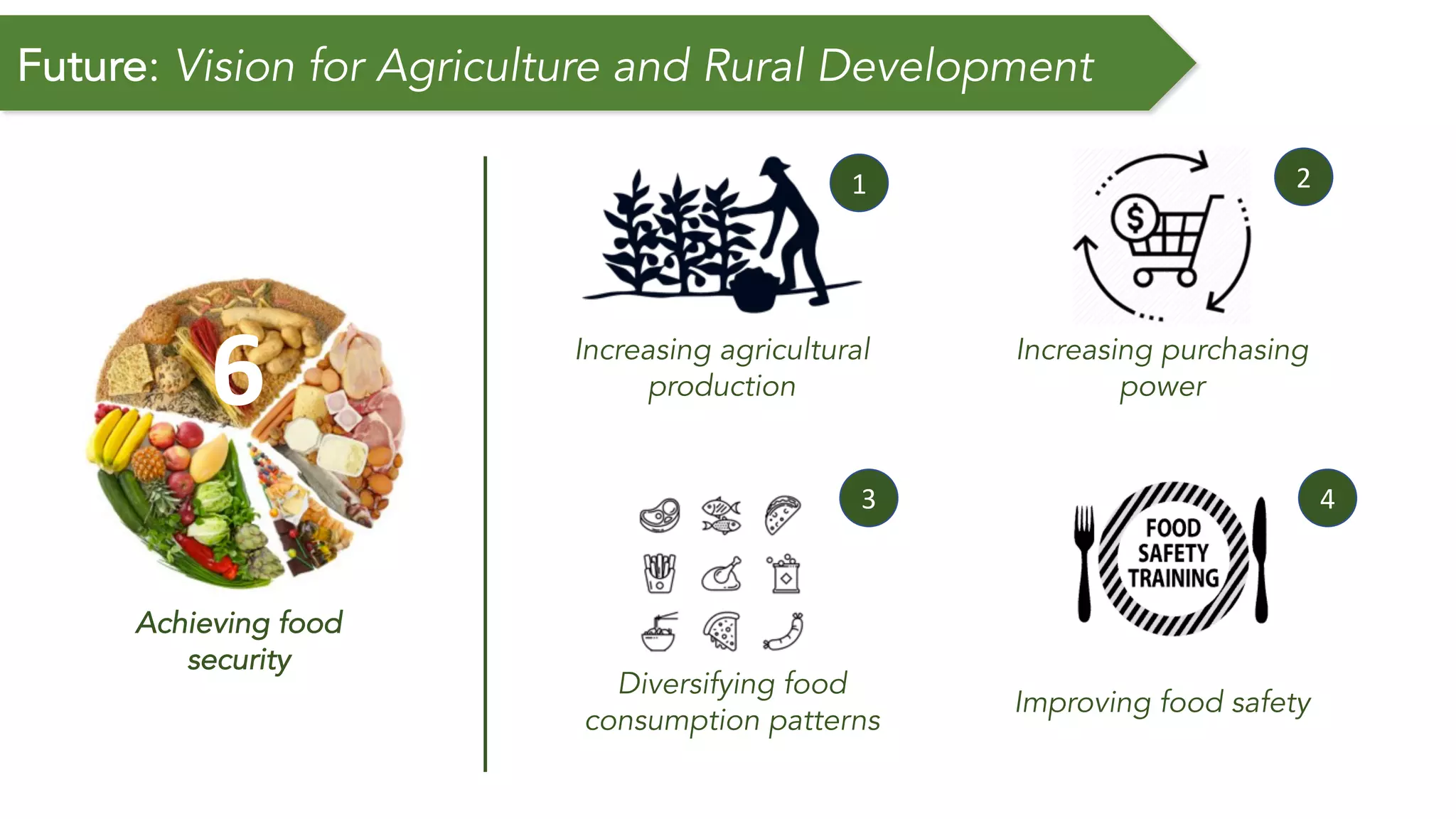 Indonesian Agriculture Development: Current and future concept and ...
