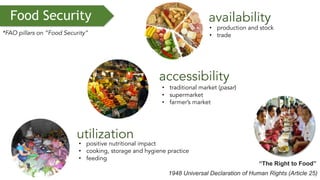Indonesian Agriculture Development: Current and future concept and ...
