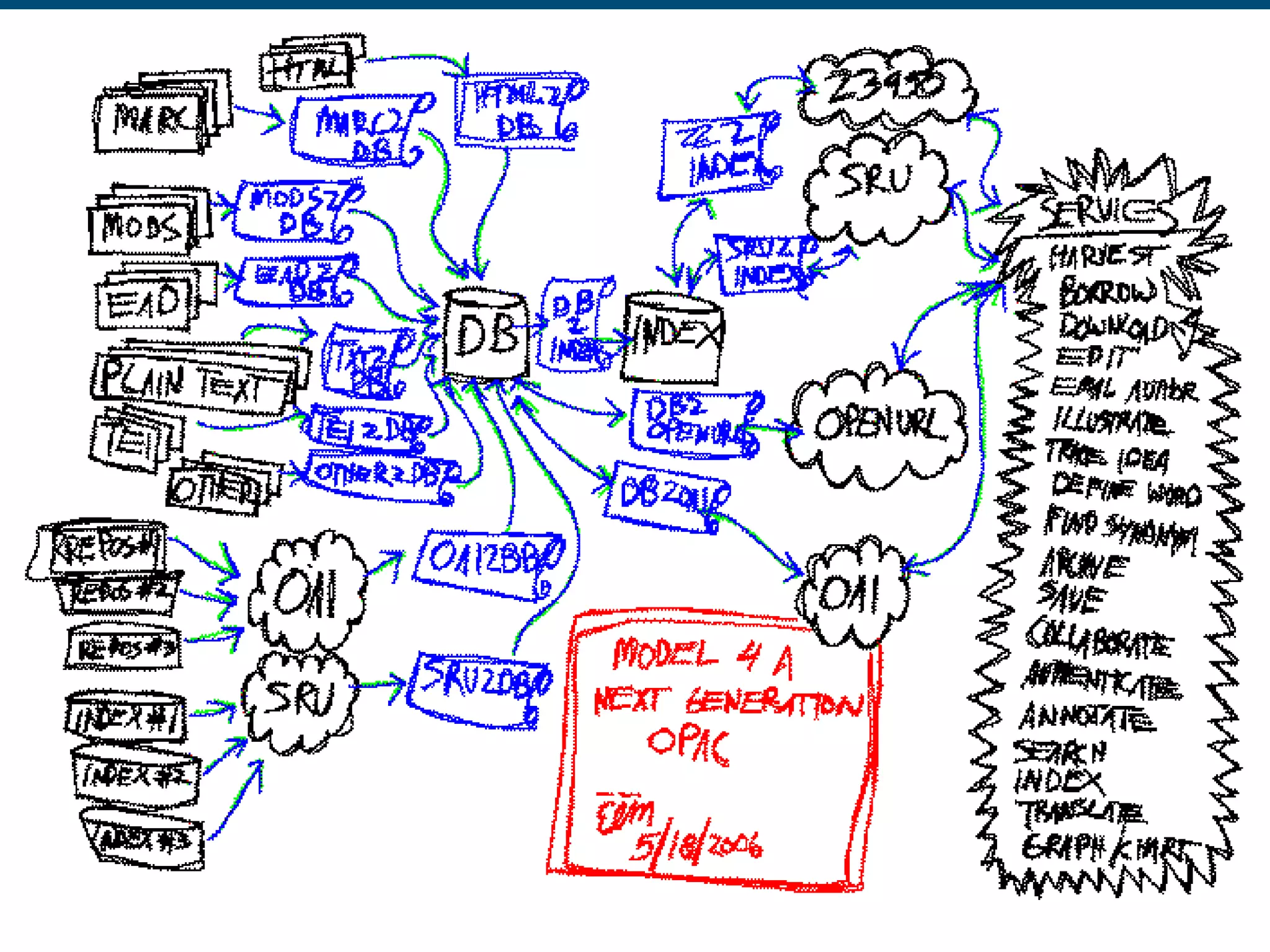 Next Generation Discovery Tools | PPT